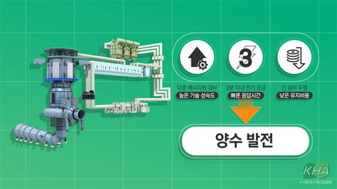양수발전 국산화 필요성