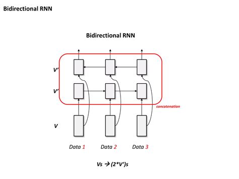 Sequence Encoding Usingrnn Pptx
