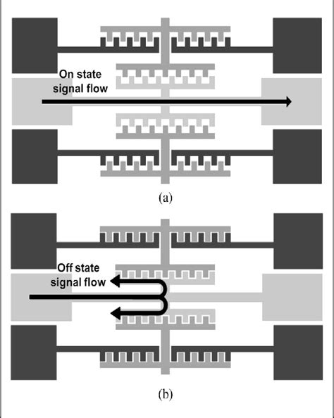 Figure 2 From A Non Contact Type Rf Mems Switch To Remove Stiction
