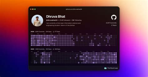 Github Opensource Codingjourney Dhruva Bhat S N