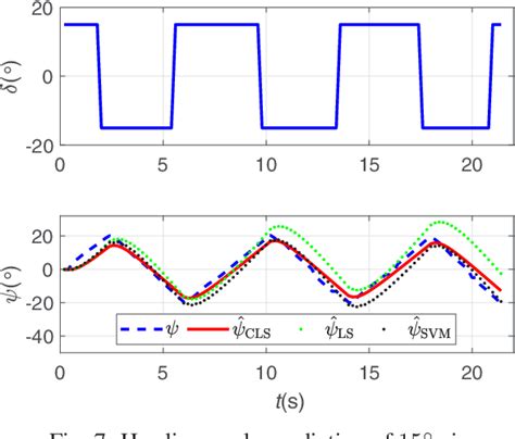 Figure 1 From A Constrained Least Squares Algorithm For Maneuvering Dynamics Identification Of