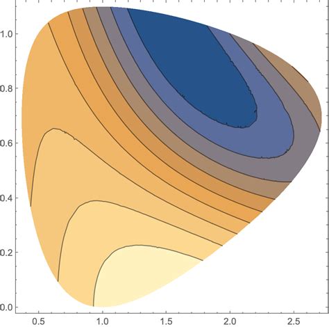 Plotting Regionfunction With A Parametric Curve Mathematica Stack
