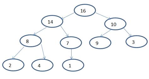 Solved Show The Result Of Removing The Root Node From The Chegg Com