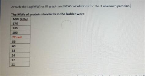 solved attach the logimw vs rf graph and mw calculations for the 3