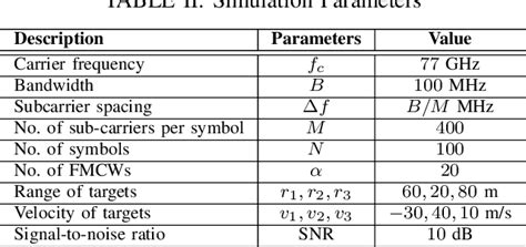 table ii from otfs fmcw waveform design for low complexity joint