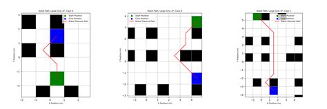 GitHub - scferro/a_star_path_planning