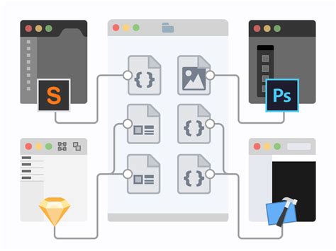 Workflow Design Workflow Design