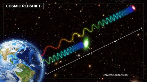 Cosmic Redshift Noirlab