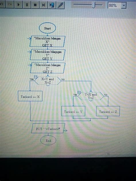 SELAMAT DATANG TO MY BLOG TUGAS Latihan Membuat Flowchart Algoritma Pemrograman Bab