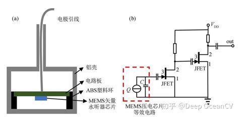 新型mems压电矢量水听器 知乎