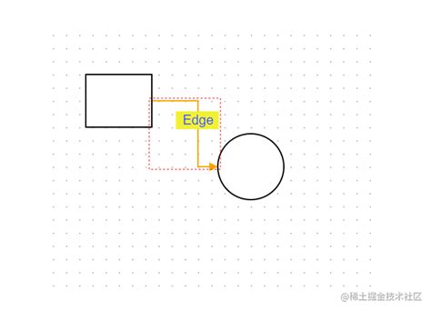 Logicflow Edge Logicflow Segmentfault
