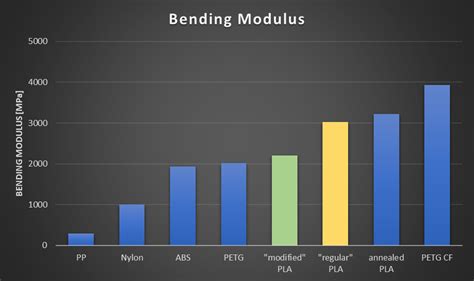 PLA Vs PLA The Main Differences Between The Two D Printing OFF