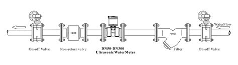 Smart Water Meter Nb Iot Ultrasonic Water Meter Suppliers