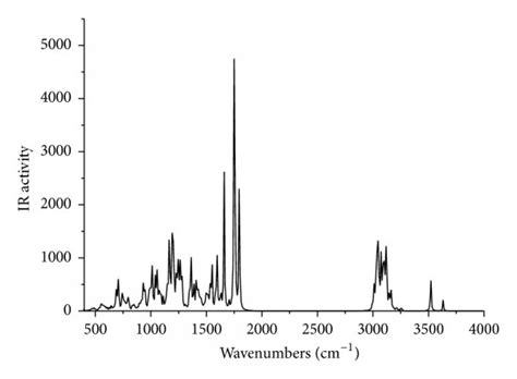 Experimental And Theoretical Ir Spectra A And B Download