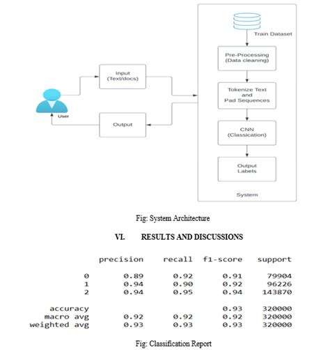 Convolutional Neural Networks For Text Classification A Comprehensive