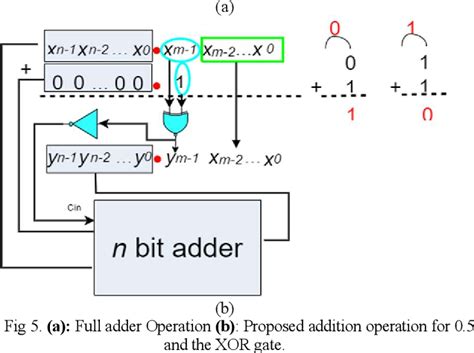 figure 5 from high performance and low cost approximation of ann