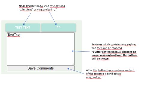 Node Red Textarea With Template Node No Msgpayload Input Possible