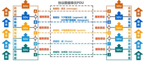 计算机网络原理题源探秘（6）整体把握网络层次模型 知乎