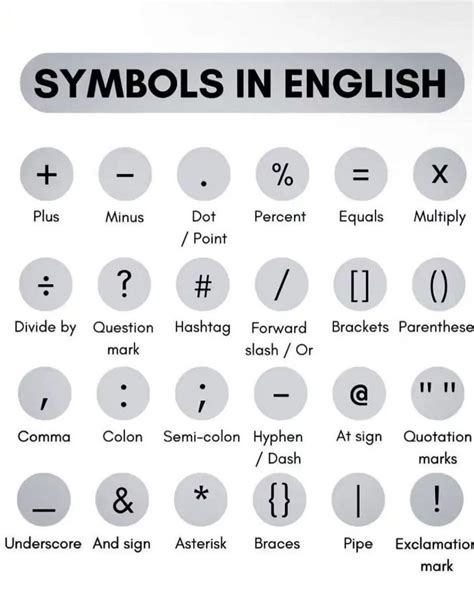 25 Essential Symbols In English Meanings Uses And Examples For