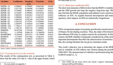 Estimation Results Of St Coefficients Download Scientific Diagram