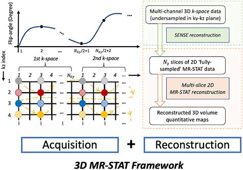 A Three‐dimensional Magnetic Resonance Spin Tomography In Time‐domain