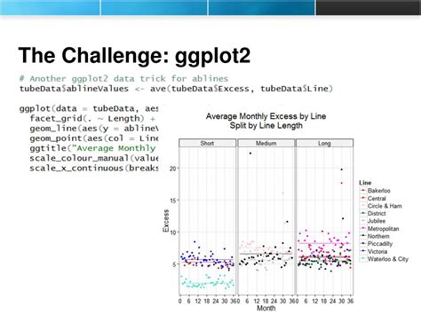 Ppt Head To Head Lattice Vs Ggplot2 Powerpoint Presentation Free Download Id2478271