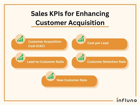 30 Smartest Sales KPIs You Should Be Tracking In Your Team