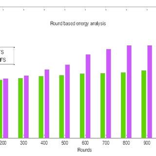 Path Length Analysis Download Scientific Diagram