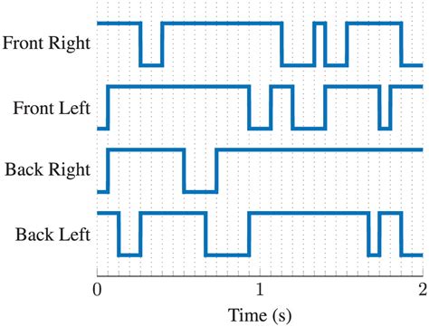 Contact Implicit Trajectory Optimization Using Variational Integrators Zachary Manchester