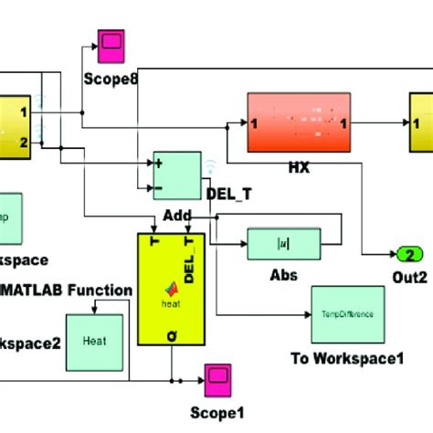 Simulink Model Of Solar Thermal Power Plant Showing Two Tanks Heat Download Scientific Diagram