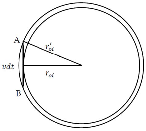 Real Time Parametric Path Planning Algorithm For Agricultural Machinery Kinematics Model Based