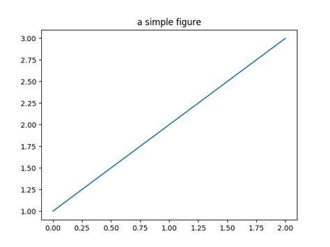 Agg Buffer To Array — Matplotlib 222 Documentation