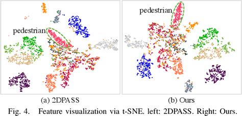 Cmdfusion Bidirectional Fusion Network With Cross Modality Knowledge