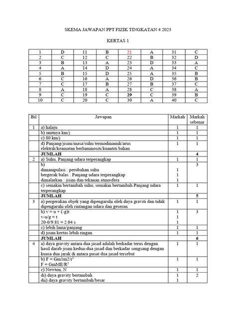 Skema Jawapan Fizik Tingkatan 4 2023 Pdf