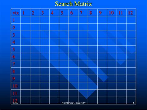 Ppt Discrete Math 2 Shortest Path Using Matrix Powerpoint