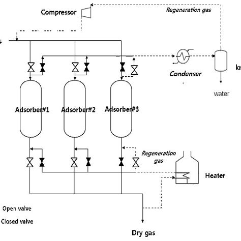Lng Fpso Topside Process Overview Download Scientific Diagram
