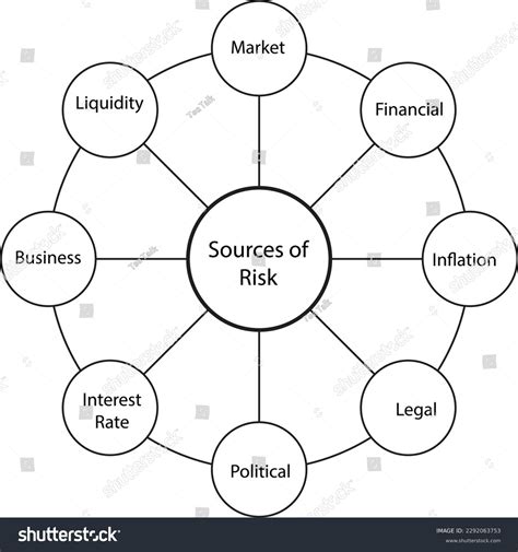 Sources Risk Model Corporation Business Framework Stock Vector Royalty