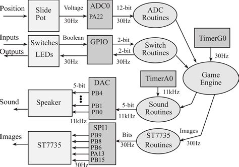 Chapter Embedded System Design