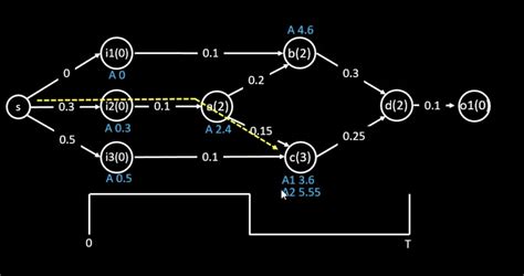Github Itsnishitsta Static Timing Analysis A Comprehensive Course