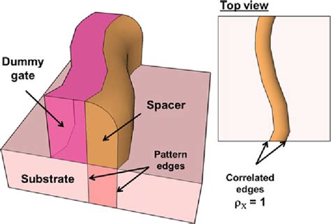 Figure 2 11 From Chapter 2 Line Edge Roughness Ler 2 Semantic Scholar