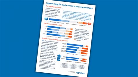 Support Rises For Clarity On Sex In Law Sex Matters