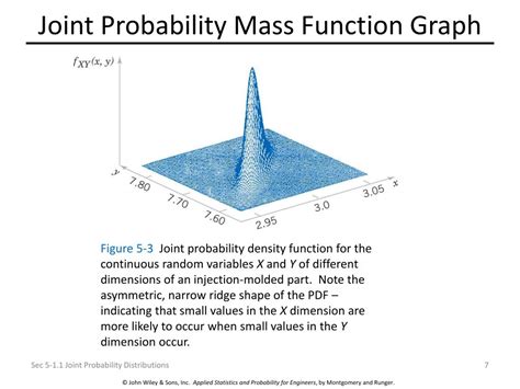 Ppt Joint Probability Distributions Powerpoint Presentation Free
