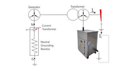 مقاومت نقطه نوترال زمین Neutral Grounding Resistor مهدی رشتوئی همیار اتوماسیون صنعتی