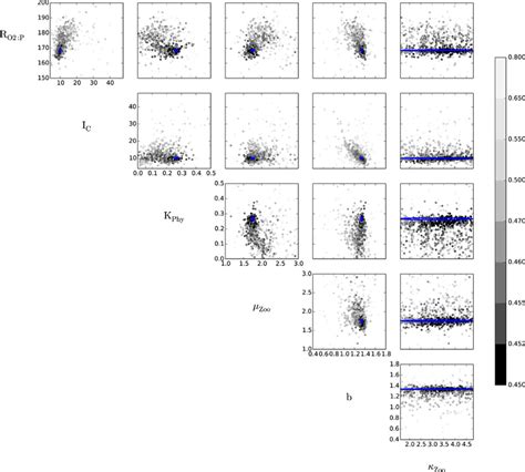 Model Simulations Of The First 80 Iterations Of Experiment Obs‐rand Download Scientific