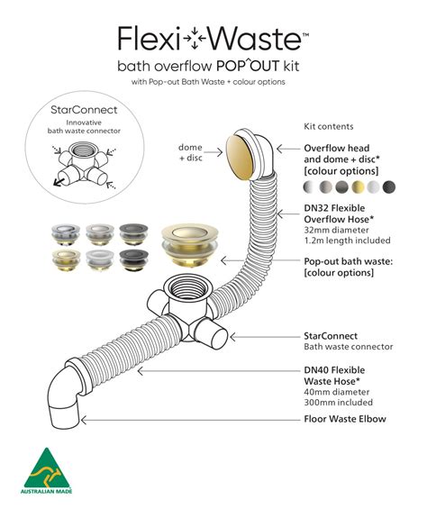 Flexiwaste Bath Overflow Popout Kit