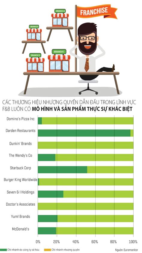 Kinh Doanh Chu I F B L G C C M H Nh Kinh Doanh F B Hi U Qu Tin T C V Ki N Th C Nh H Ng