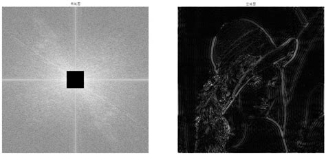 如何理解图像的频率域处理 知乎