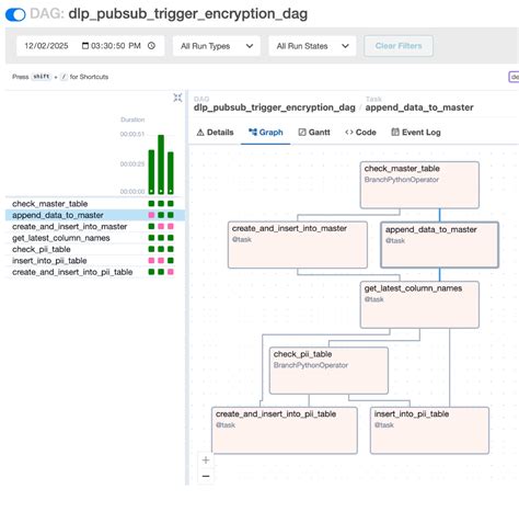Gcp Ssh With Iam Serviceaccount Gcloud Cli Ssh To Gcp Instance With