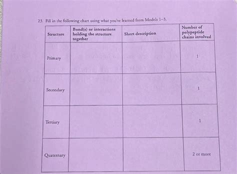 23 fill in the following chart using what you ve