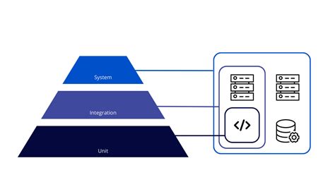 Software Testing Methods And Their Test Data Requirements Datprof